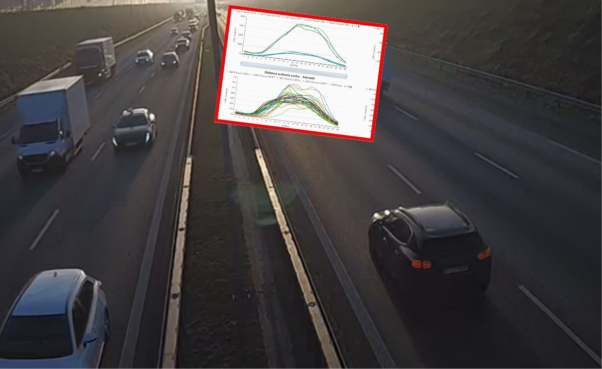 Generalny Pomiar Ruchu na polskich drogach. Co to oznacza dla kierowców?