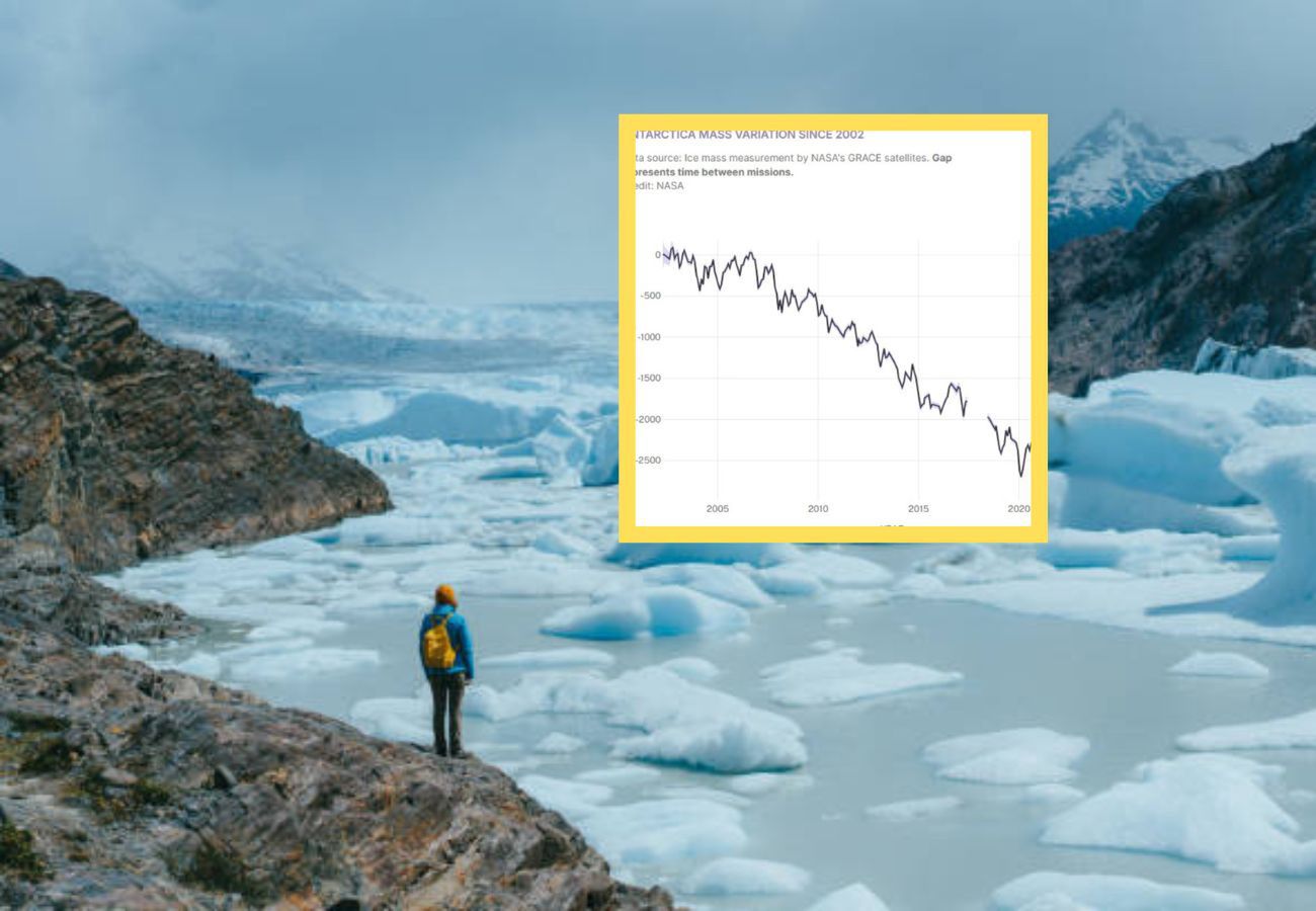 Antarctica's unexpected ice gain stirs climate debate anew