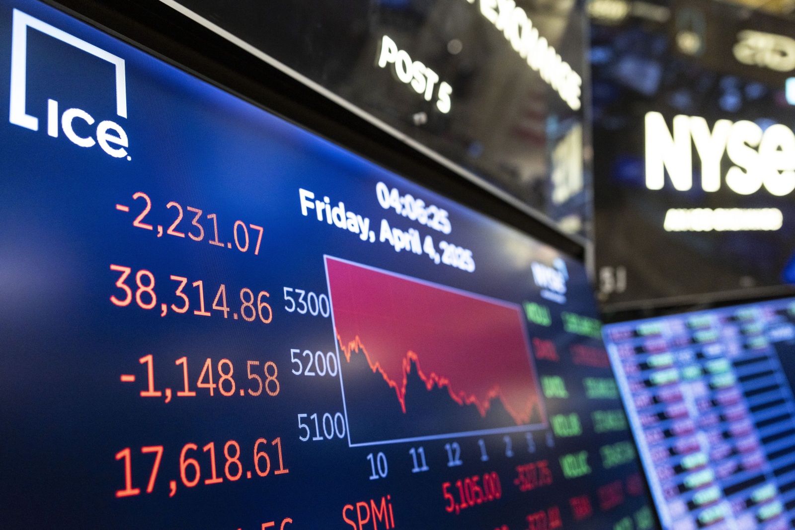 Trump's tariff turmoil: Markets tumble as tensions rise