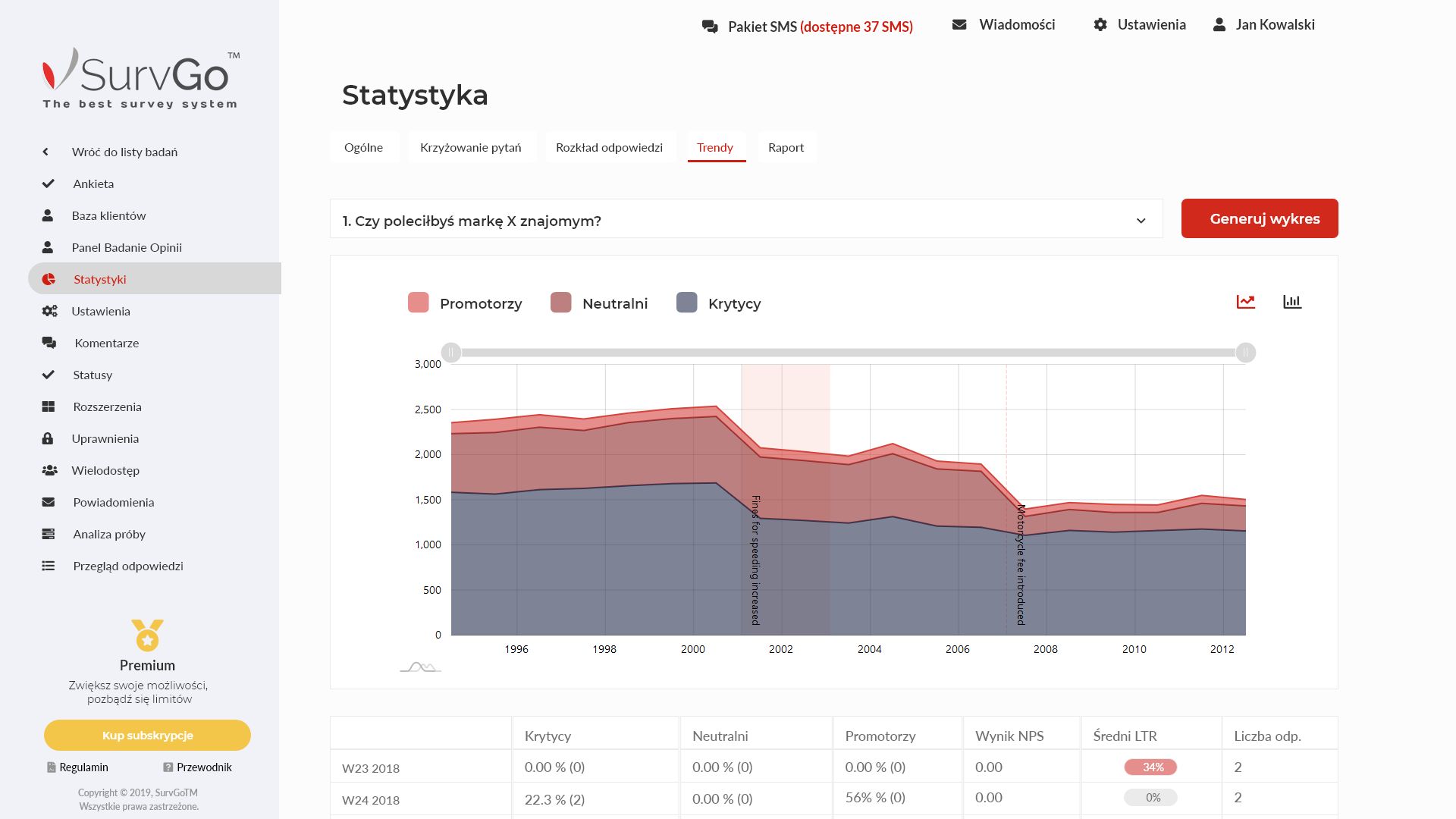 Ankiety online SurvGO - dobreprogramy