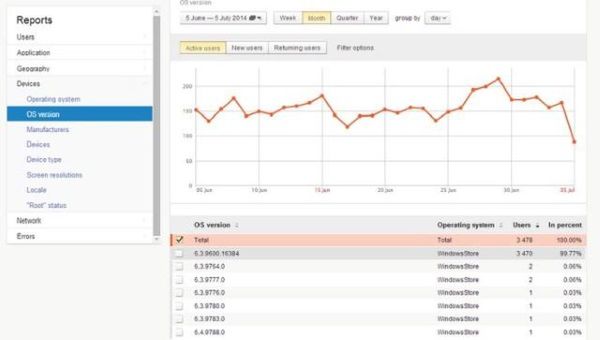 Windows Threshold będzie miał nowe jądro