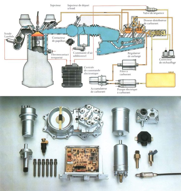 Wtrysk mechaniczny K-Jetronic i KE-Jetronic [cz.1] - jak to działa ...