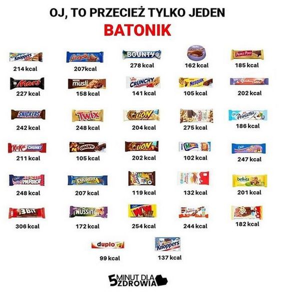Sprawdziliśmy ile kcal mają popularne batoniki i zestawiliśmy je ze ...