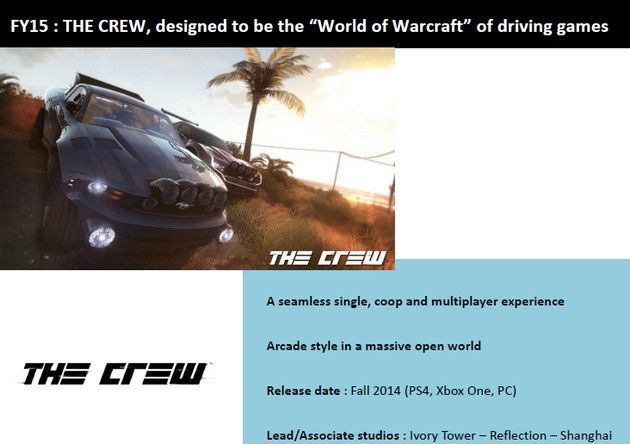 Twórcy The Crew: to World of Warcraft wyścigówek