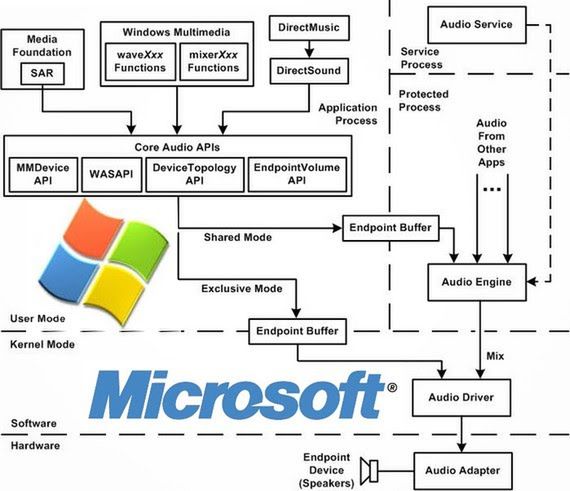 Is wasapi shared mode "clean"? - Cockos Incorporated Forums