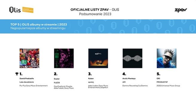 Dawid Podsiadło sprzedał najwięcej płyt w 2023 roku. Oto ...